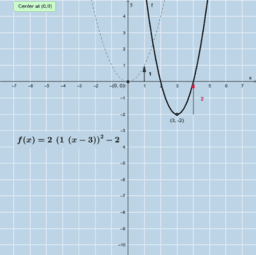Quadratic Transformations – GeoGebra